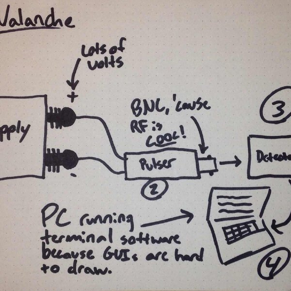 Avalanche | Hackaday.io