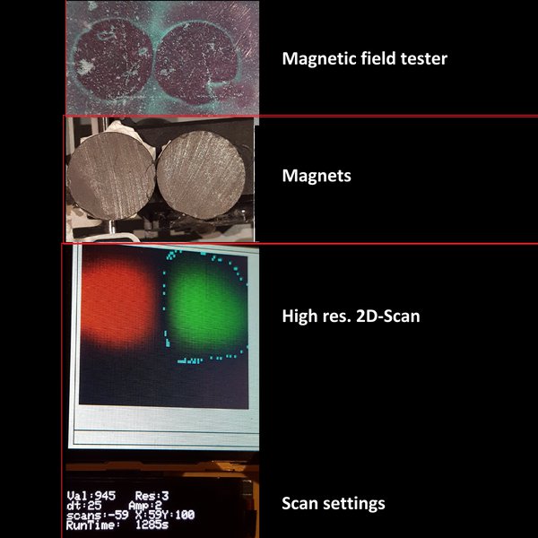 2D-Scanner for Magnetic Fields | Hackaday.io