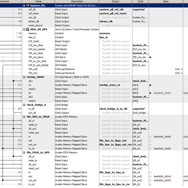 Fifo Interface Between Arm And Fpga On De1 Soc