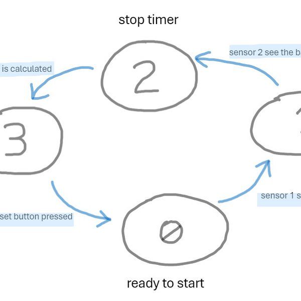 Speed marble game | Hackaday.io