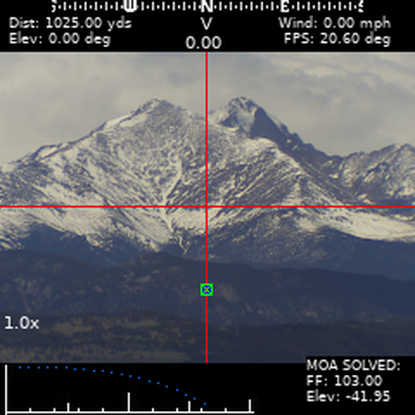Jaccuracy Scope | Hackaday.io