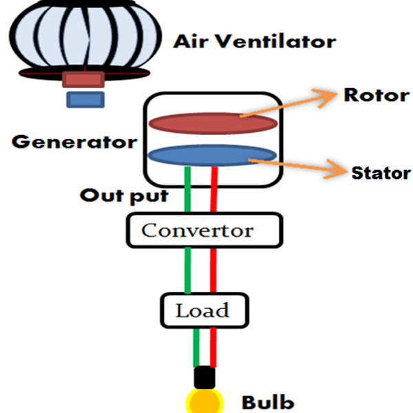 Rooftop Ventilator Hybrid Energy Harvester | Hackaday.io