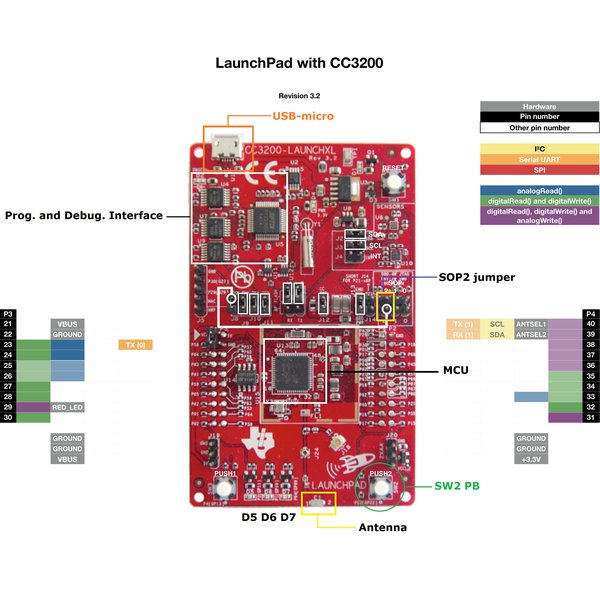 Monitor Data and Rmote Control from a WebApp | Hackaday.io