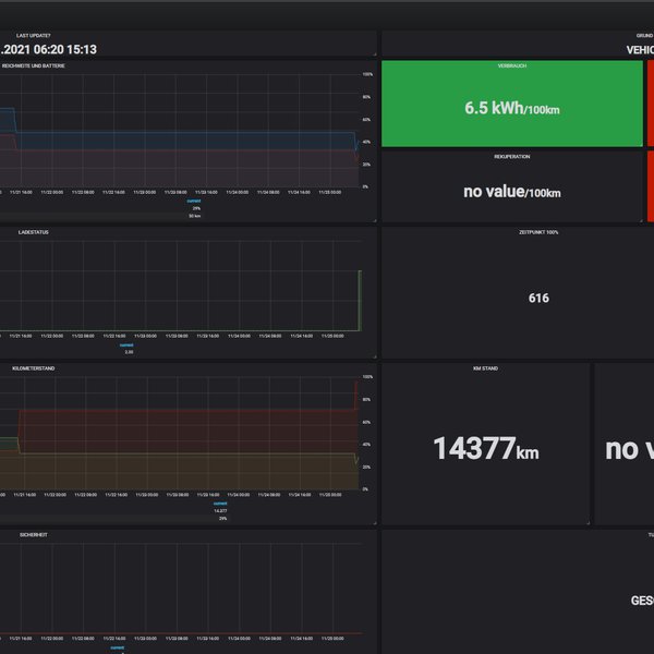 Basic EV Data Integration | Hackaday.io