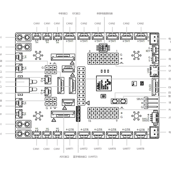 Universal Robot Master Control Development Board | Hackaday.io