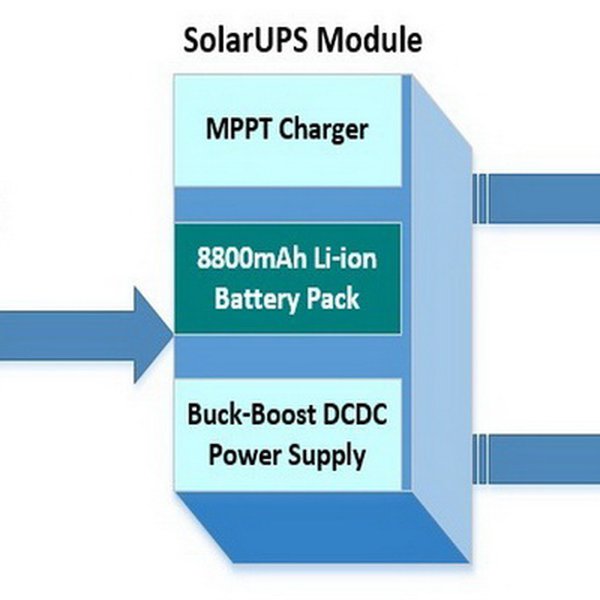 Solar UPS Power Supply | Hackaday.io
