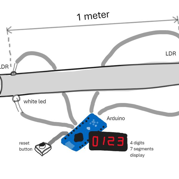Speed marble game | Hackaday.io