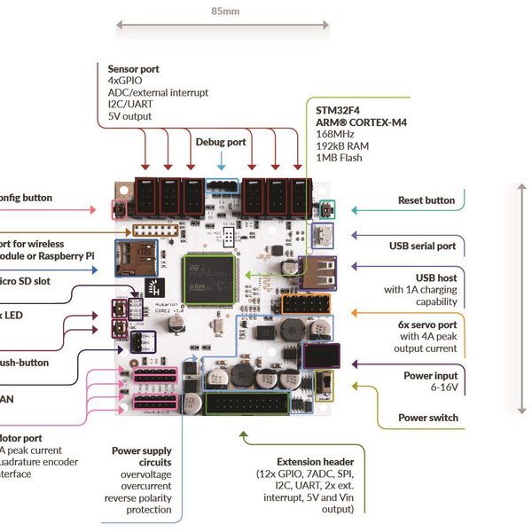 CORE2 - A computer for robots | Hackaday.io