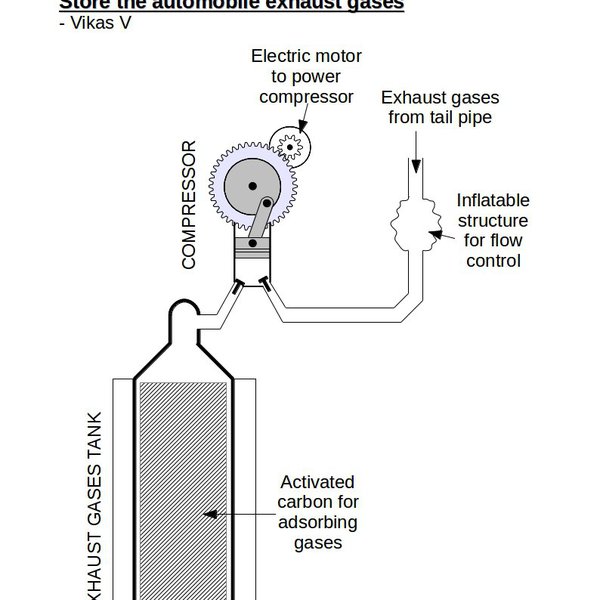 Store the automobile exhaust gases | Hackaday.io