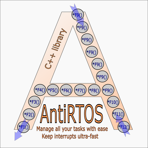 ANTIRTOS: no any RTOS needed, you will see | Hackaday.io