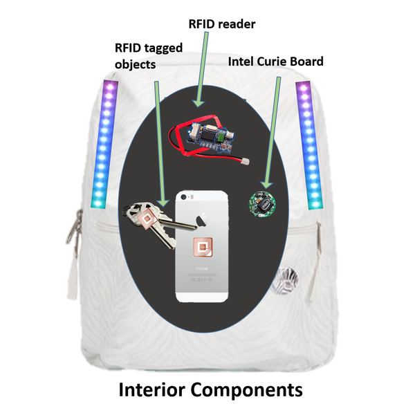 Smart Backpack | Hackaday.io