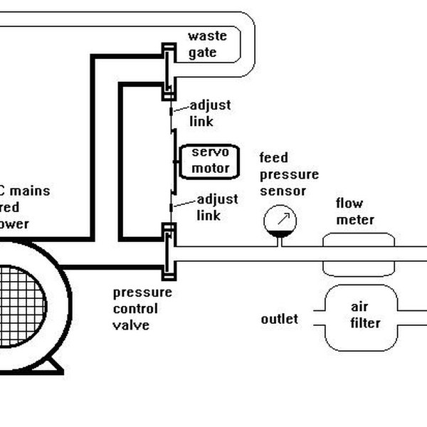 Pandemic Pressure Control Ventilator | Hackaday.io
