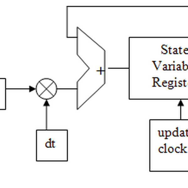 Fpga Simulates Analog Computer