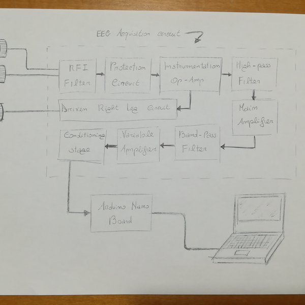 Low-cost EEG circuit | Hackaday.io