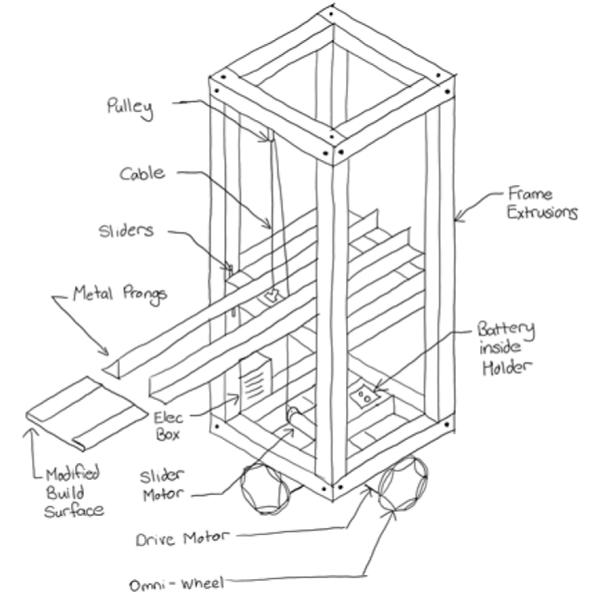 A robot for automating 3D printers | Hackaday.io