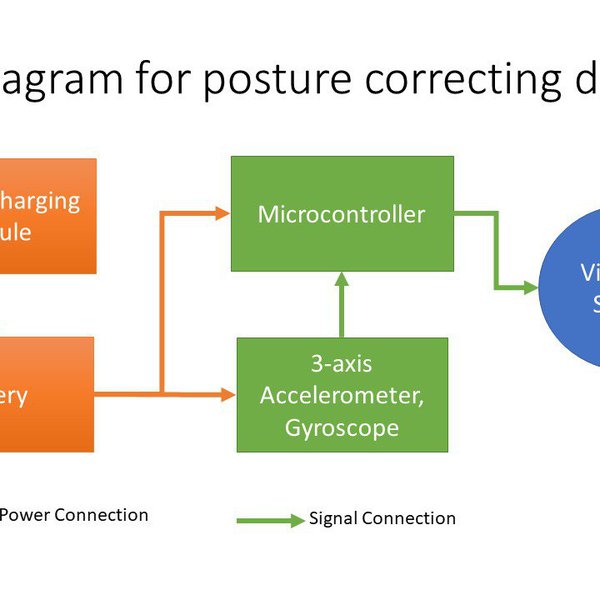 Posture Correcting Device | Hackaday.io