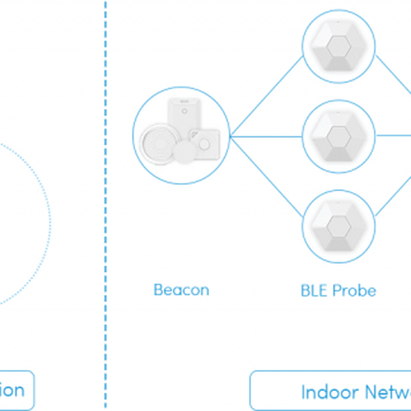 LoRaWAN + BLE for Location Solution | Hackaday.io