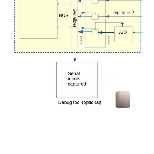 Debugging by data logger | Hackaday.io