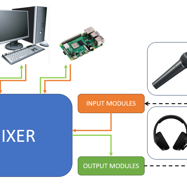 Digital Audio Mixer w/ Filters & Multiple USB I/O | Hackaday.io
