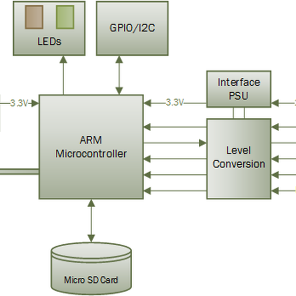 EEEmu SPI | Hackaday.io