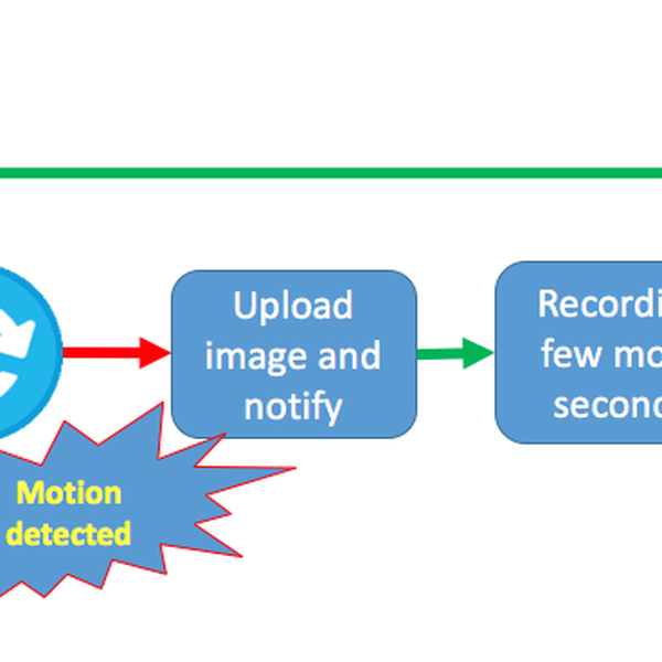 Build a Camera Alert Application With RaspberryPi | Hackaday.io