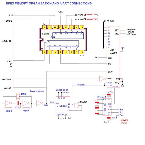 Z80 Monitor type operating System and SBC | Hackaday.io