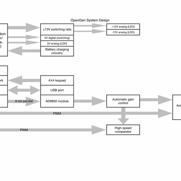 OpenGen – OSHW handheld wave gen | Hackaday.io