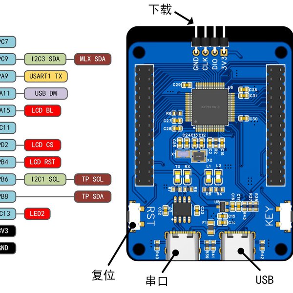 Frypi: A STM32 devkit for AI & UI &... | Hackaday.io