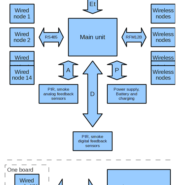 Home security | Hackaday.io