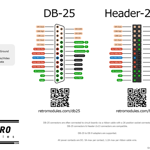 Retro Modules | Hackaday.io