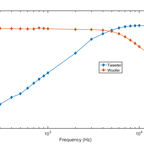 Crossover design | Hackaday.io