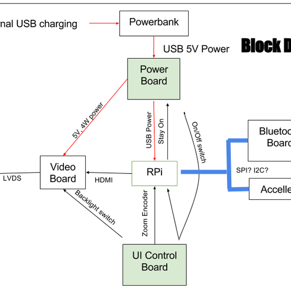 Pi Chart | Hackaday.io