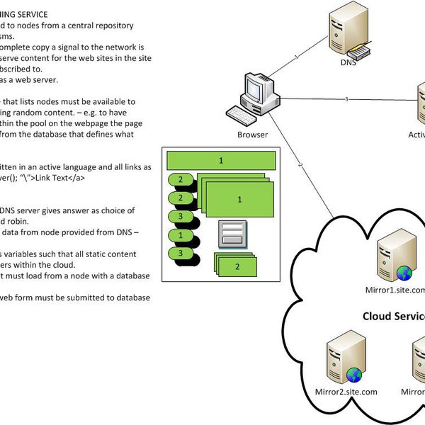 Home Cloud | Hackaday.io