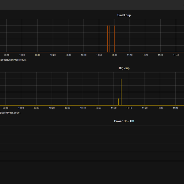 Coffee time | Hackaday.io