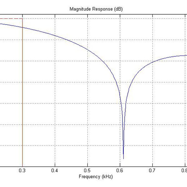 Let's make some signal processing with an arduino | Hackaday.io