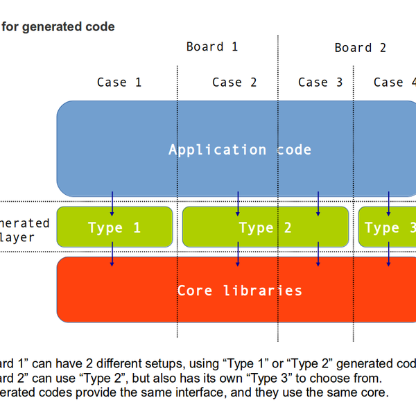 MCU pin setup | Hackaday.io