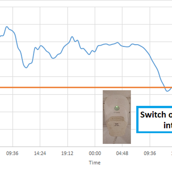 Carbon Intensity controlled Mains Socket Switch | Hackaday.io