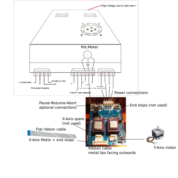Gerbil: The Open upgrade for your K40 Laser | Hackaday.io
