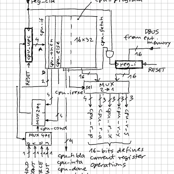 SIFP - Single Instruction Format Processor | Hackaday.io