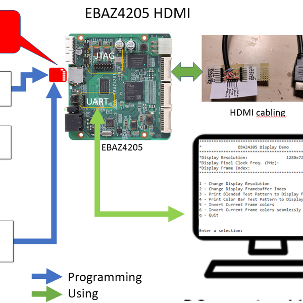 FPGA+HDMI up to 1920x1080@60Hz for 35 $ | Hackaday.io