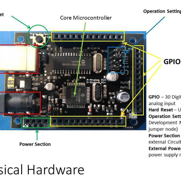 SIMPP | Hackaday.io