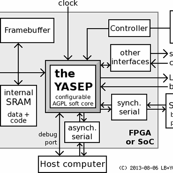 YASEP Yet Another Small Embedded Processor | Hackaday.io