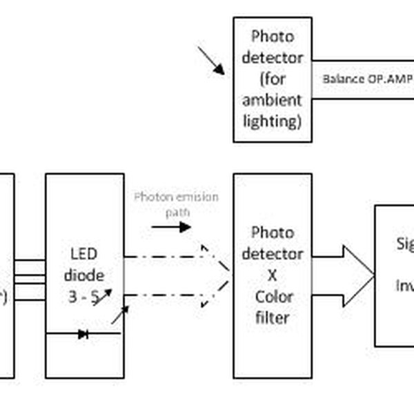 Visible Light Communication for the masses | Hackaday.io