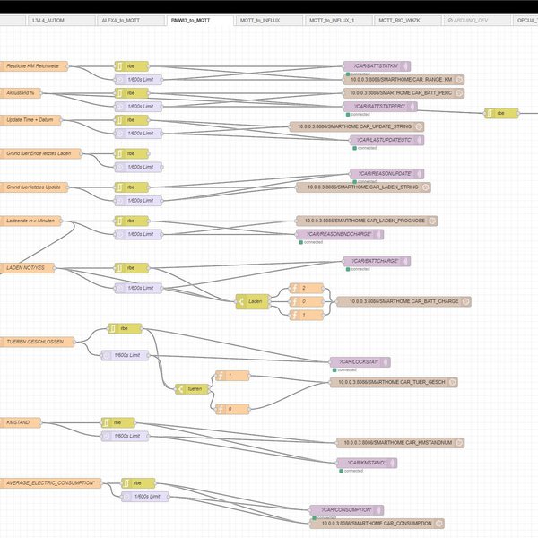 Basic EV Data Integration | Hackaday.io