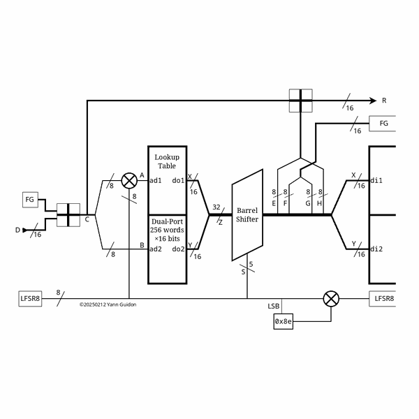 Another Table-Based Stream Scrambler | Hackaday.io