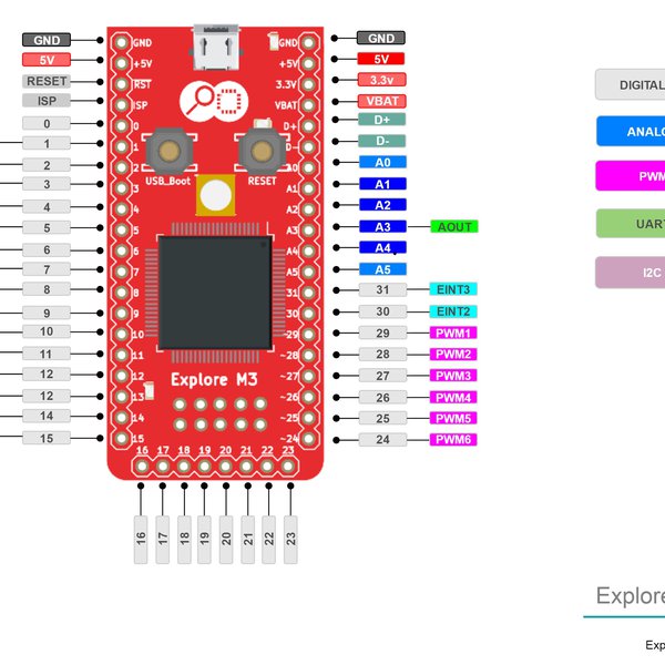 Explore M3 | Hackaday.io