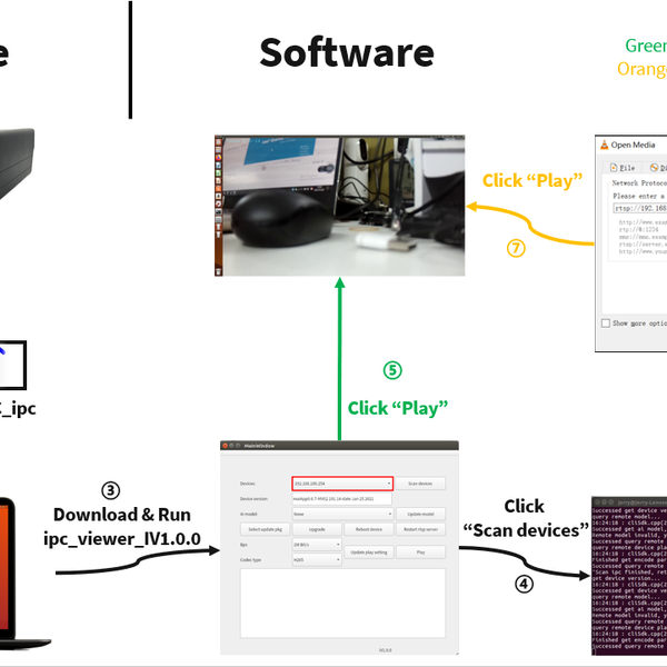 2 ways to play streamingvideo from OpenNCC WE | Hackaday.io