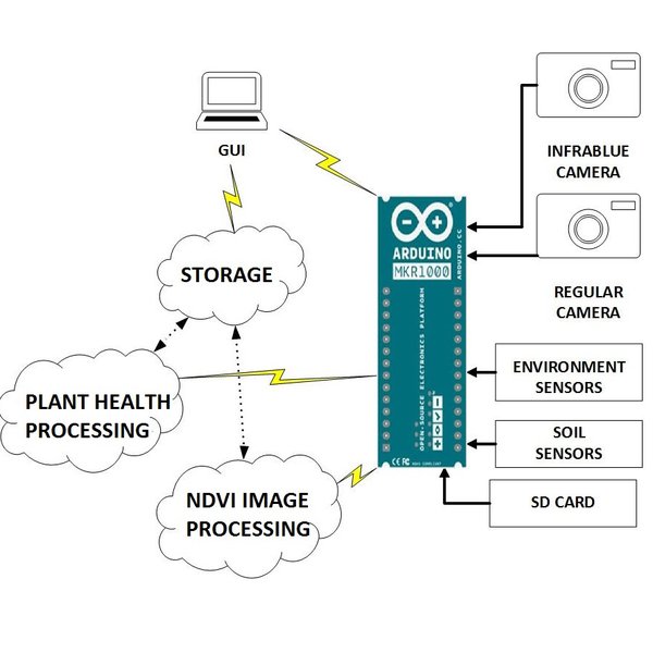 PlantAnalyzer | Hackaday.io
