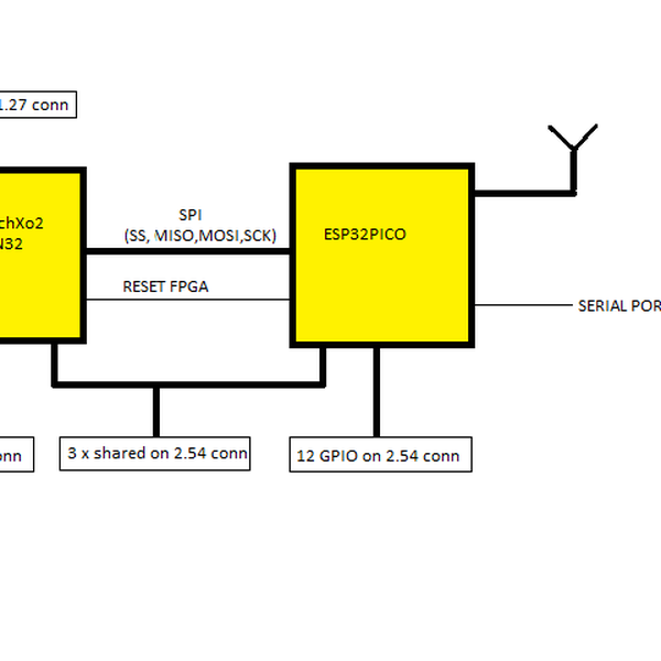Latticino (ESP32+FPGA) | Hackaday.io