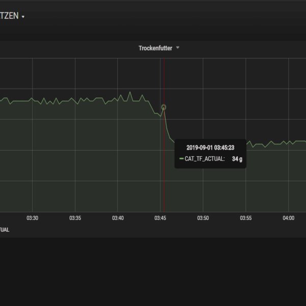 IoT cat feeder | Hackaday.io